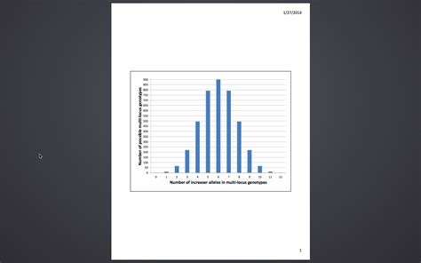 Solved Attached Is A Histogram Of Frequency Counts For A