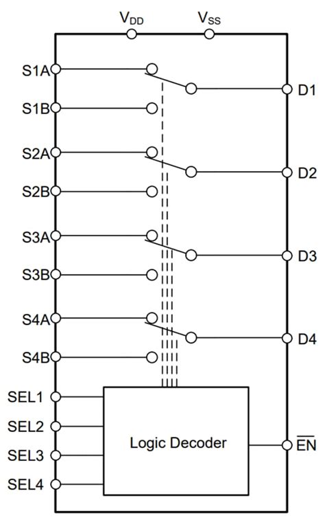 TMUX Channel Precision Multiplexer TI Mouser
