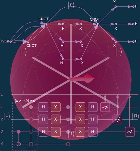 Quantum Foundations — Wolfram Institute