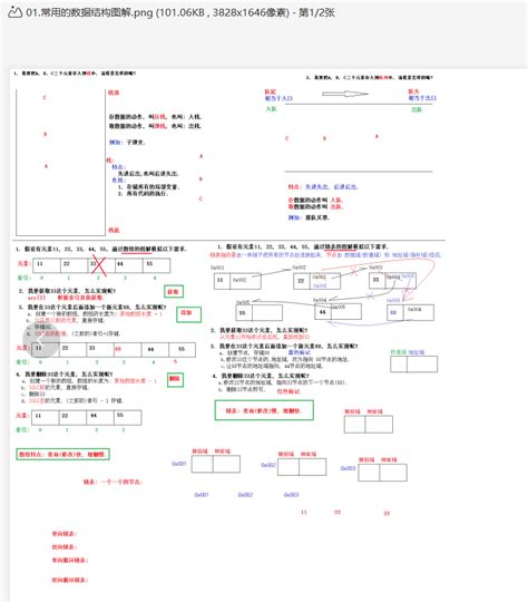 集合数据结构 冒泡排序图片 有用 csdn博客