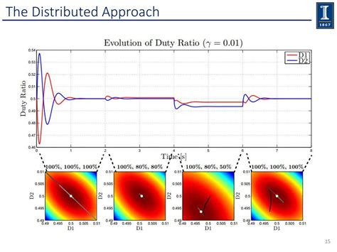 Ppt Submodule Differential Power Processing In Photovoltaic