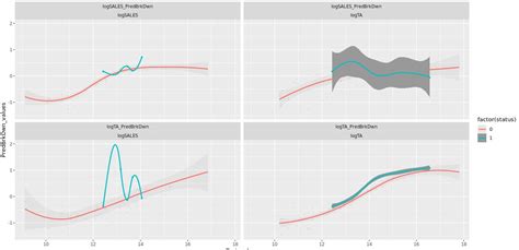 R Dynamic Pivot Longer And Facet Wrap Ggplot Stack Overflow