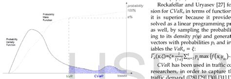 graphical representation of var and cvar download scientific diagram