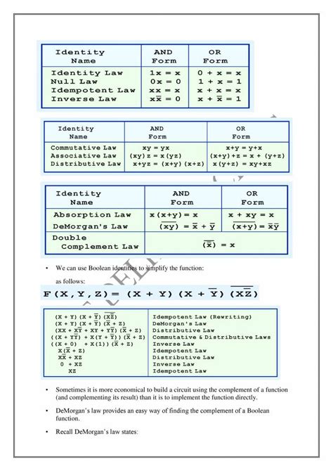 Boolean Algebra Notes Learnpick India