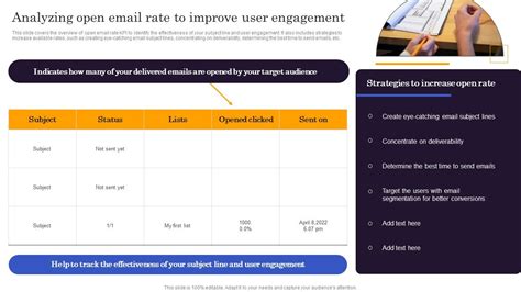Marketers Guide To Data Analysis Optimization Analyzing Open Email Rate To Improve User