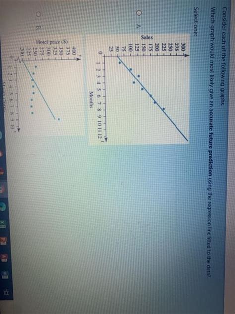 Solved Consider Each Of The Following Graphs Which Graph Chegg