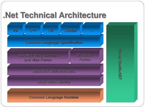 Dotnet Framework