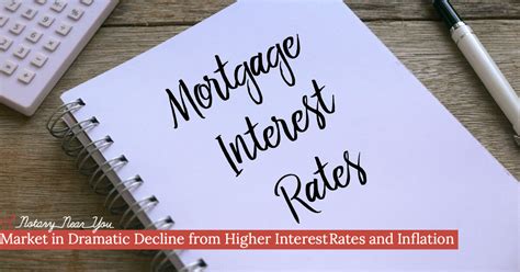 Mortgage Market In Dramatic Decline From Higher Interest Rates And