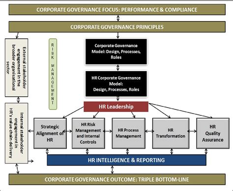 South African Framework At Brad Schaffer Blog