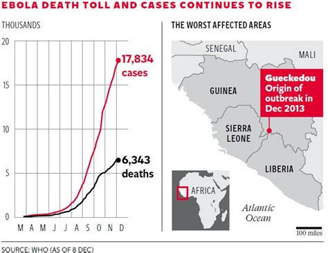 Ebola Virus Tricks The Body And Strips Victims Of Dignity The