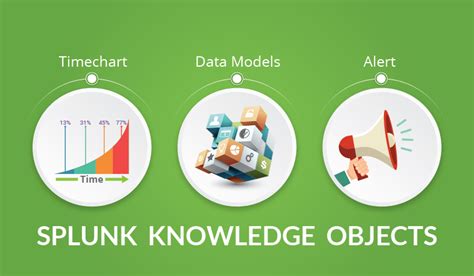 اسپلانک Knowledge Objects چارت زمانی، مدل‌های داده و هشدارها ساینت