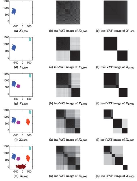 Figure From Adaptive Cluster Tendency Visualization And Anomaly Detection For Streaming Data