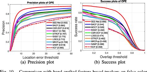 Figure 1 From Learning A Deep Ensemble Network With Band Importance For Hyperspectral Object