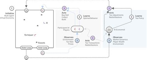 lorenzo ciccone on linkedin artificialintelligence ai sustainable