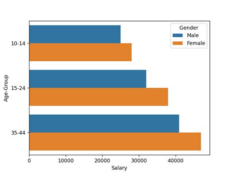 Heartwarming Tips About How To Plot A Horizontal Bar Demand Graph Maker Matchhall