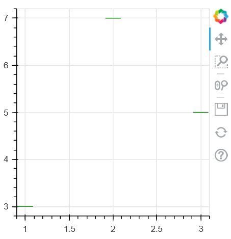 función bokeh plotting figure dash en Python Barcelona Geeks