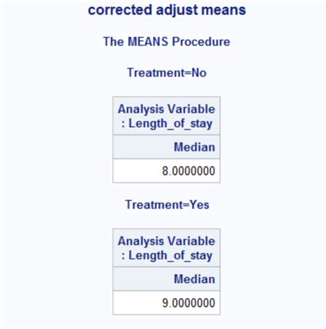 Solved Median Difference Test Sas Support Communities