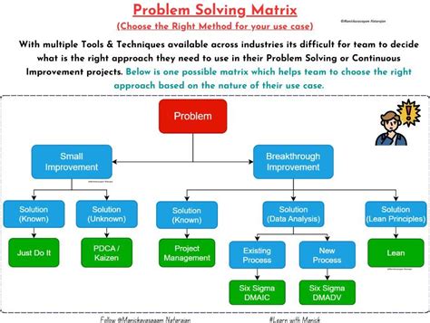 excel baba on linkedin ️ problem solving metrics explained