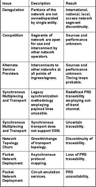 Advantages Of Timing Networks With Cesium Atomic Clocks Ee Times