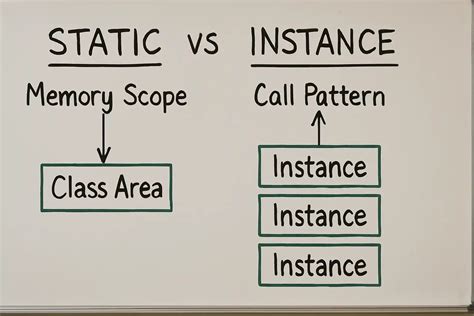 Java Class Members Explained Fields Methods Constructors And Access