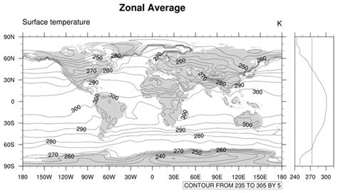 Netcdf Zonal Statistics With Gdal Only Not Python Geographic