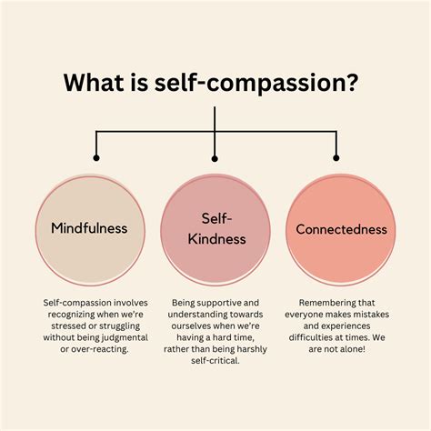 How Self Compassion Fuels Personal Growth