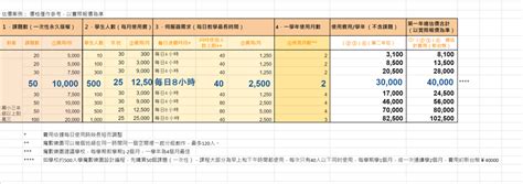 3d Model Town Futureplanet
