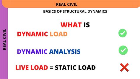 Static Load Capacity Vs Dynamic Load Capacity At Ronnie Baker Blog