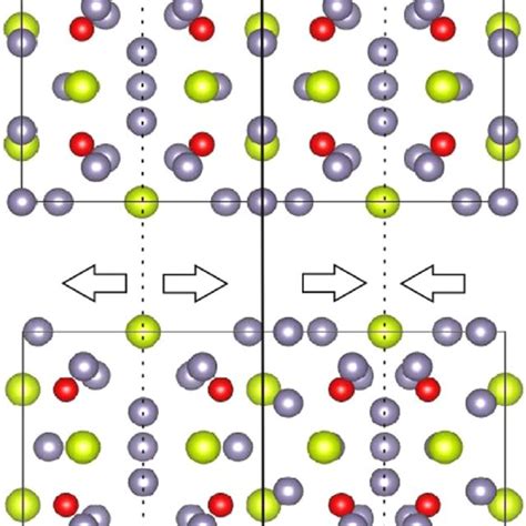 Visualization Of Doubled Unit Cell Of Ce 3 M 4 Sn 13 M Co Ru Rh Download Scientific Diagram