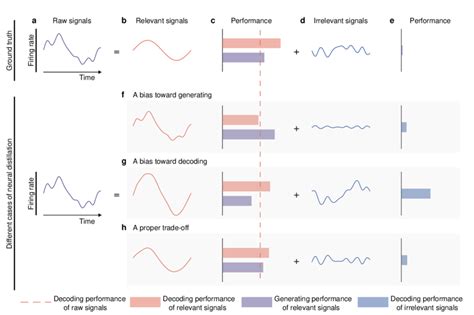 semantic illustration of distilling and evaluating task relevant download scientific diagram
