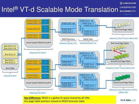 shared virtual memory in kvm