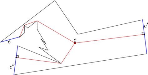 figure 1 from the geodesic edge center of a simple polygon semantic scholar