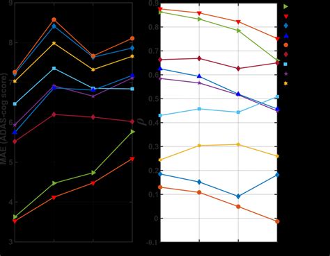 Comparison Of Single And Multi Modal Dataset Performance Collapsing