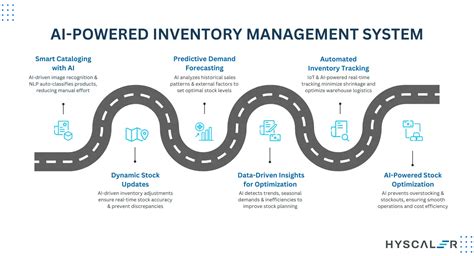 Ai Powered Inventory Management Systems Master Your Stock