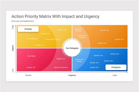 Action Priority Matrix Powerpoint Presentation Template Nulivo Market