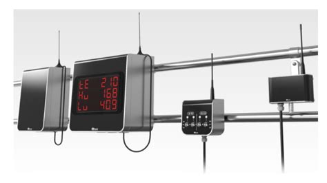 Cloud Based Modular Smart Farm Solution