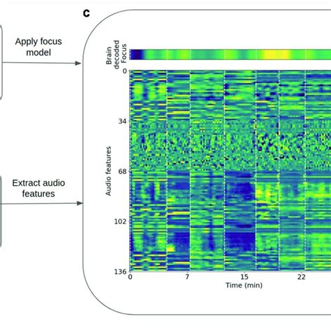 Diagram Demonstrating The Framework For Correlation Of Time Series Download Scientific