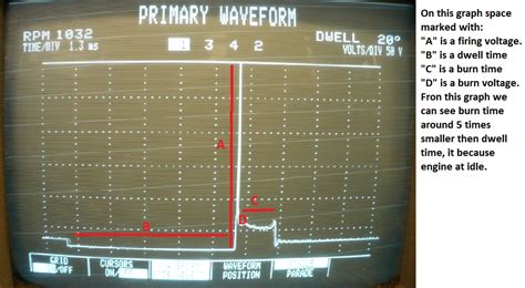 Secondary Ignition Scope Pattern At Gilberto Morales Blog