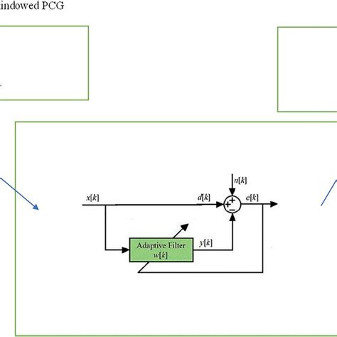 Single Stage Lms Filter Structure Download Scientific Diagram