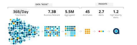 What It Takes To Build Time Series Anomaly Detection