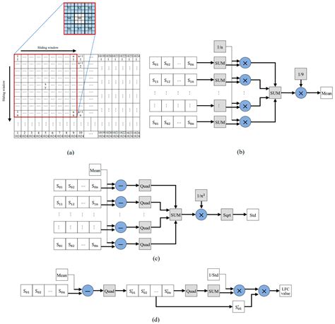 Remote Sensing Free Full Text Implementation Of Real Time Space