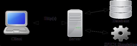 Architecture Of The Prototype System Download Scientific Diagram