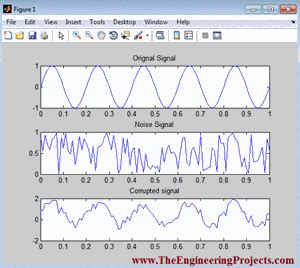 Effect Of Noise On Signal In MATLAB The Engineering Projects