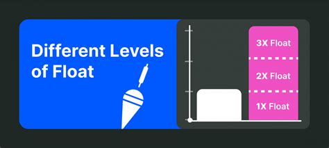 Float Rotation Identifying Hidden Market Patterns