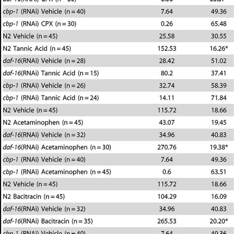 Average G Value Gathered By Maximum Likely Hood Estimates Methods Download Table
