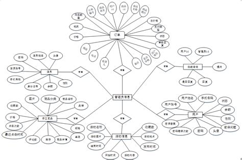 计算机毕业设计java基于的儿童手工创意店管理系统 基于 Java 与 Springboot 的儿童手工创意店智能管理平台