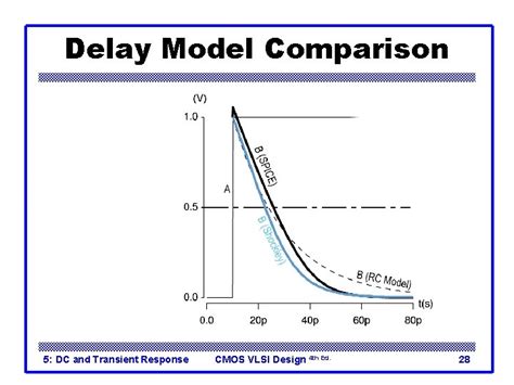 Lecture DC Transient Response DC And