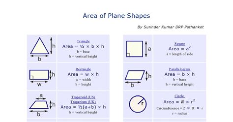 Mathematics Village Area Of Plane Shapes