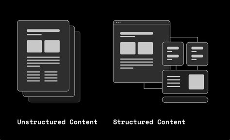 Unleashing The Power Of Structured Content