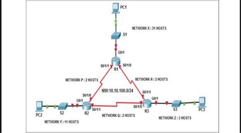 Solved Part 2 Complete The Addressing Table Document The Chegg Com